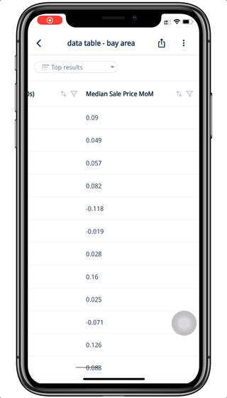 Charting & Data Tables | Zing Data Documentation